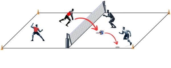 Volleyball Lesson - The Physical Education Lab