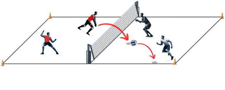 Volleyball Lesson - The Physical Education Lab